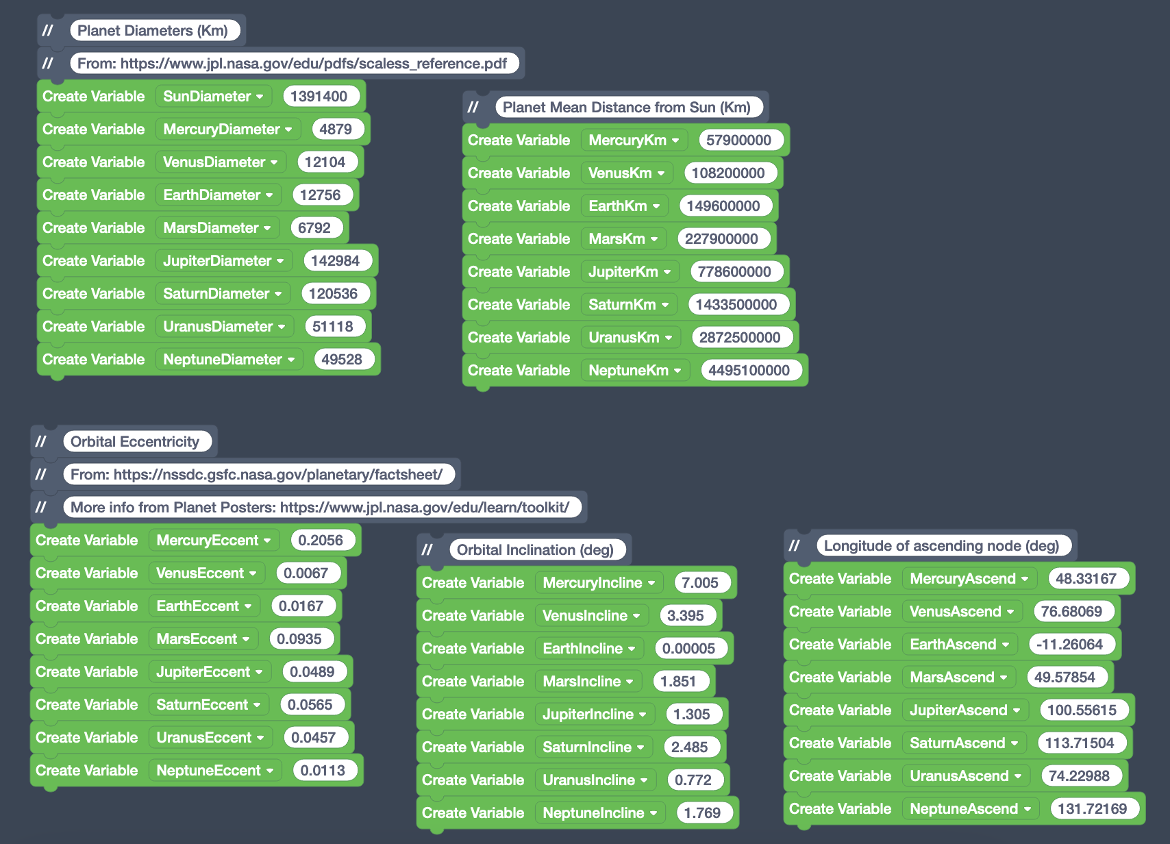 Scaling the Solar System With Tinkercad : 8 Steps (with Pictures ...