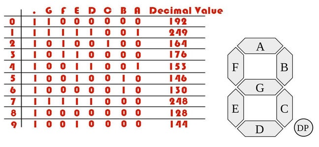 How to Drive 4-Digits Seven Segment With Arduino Using Just 3 Pins : 6 ...
