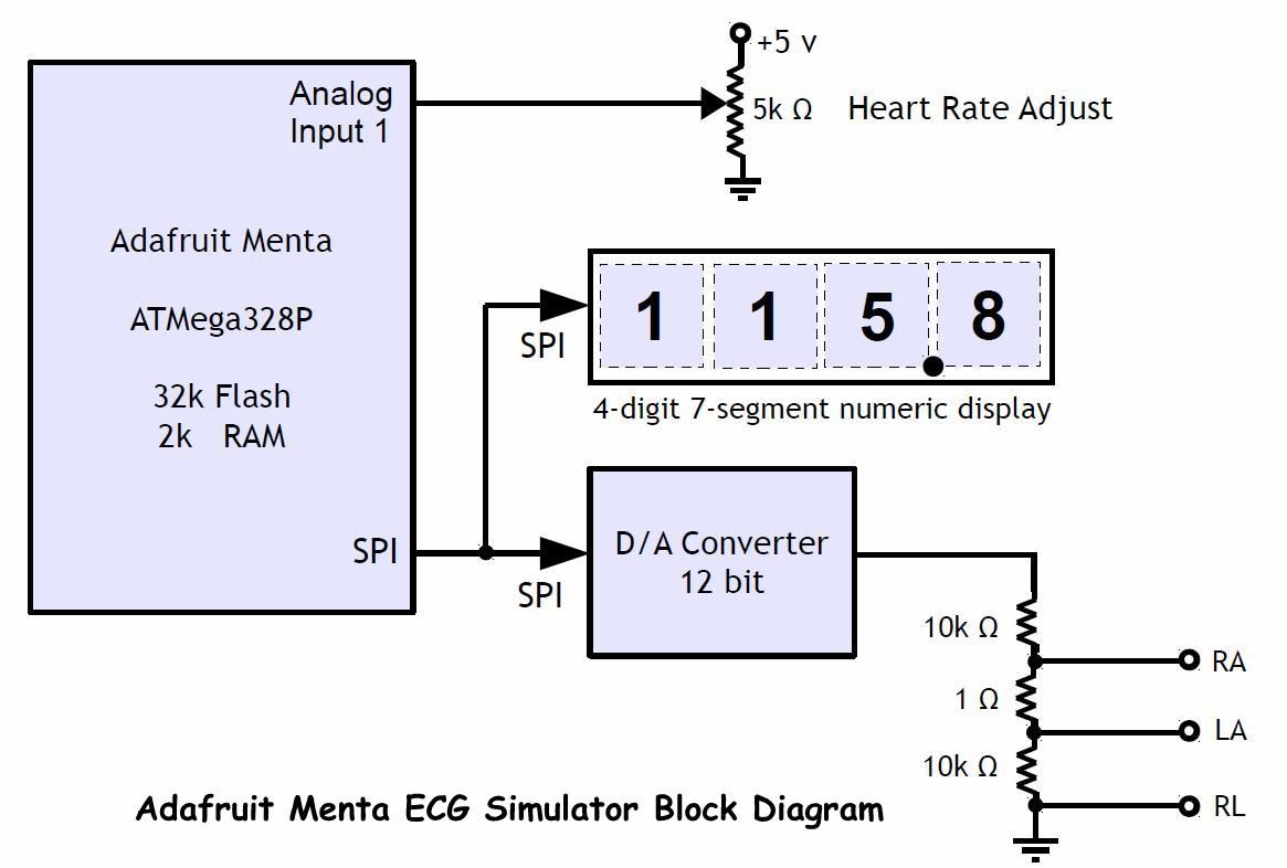 ECG Simulator : 27 Steps - Instructables