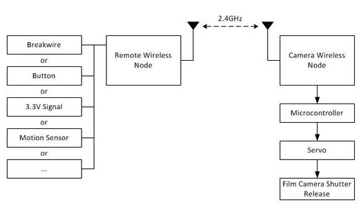 Wireless Mechanical Shutter Release : 11 Steps (with Pictures) - Instructables