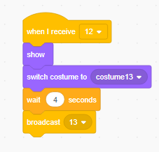 Story Interactive (Scratch Game) : 8 Steps - Instructables