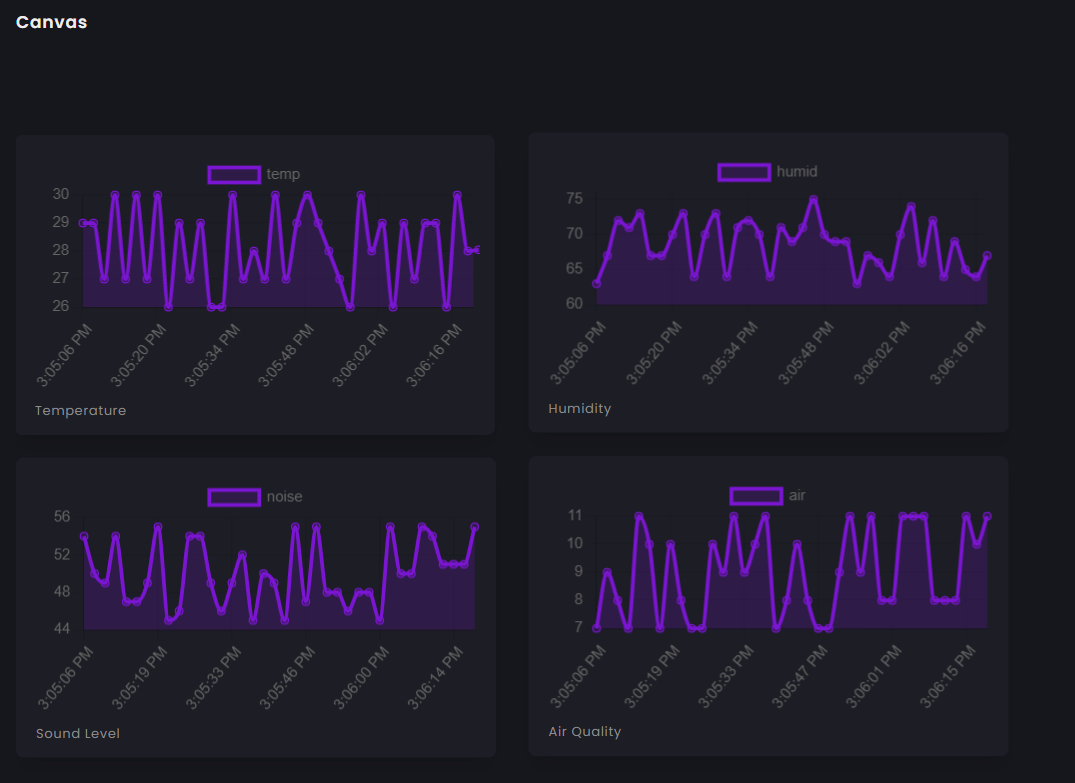 LoRa Based Smart City Air Quality Monitoring : 7 Steps (with Pictures ...