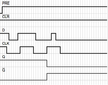 D Flip Flop With Preset and Clear : 4 Steps - Instructables