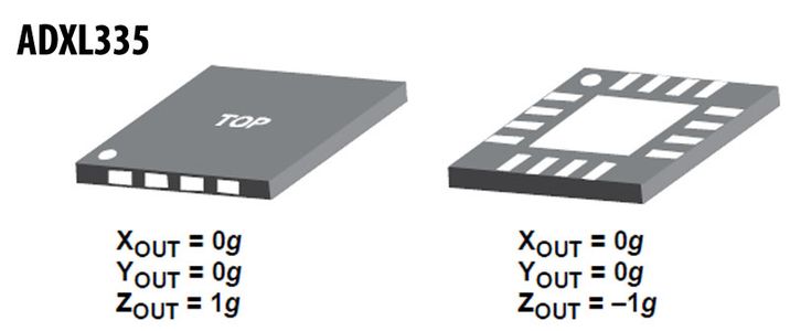 Geo Data Logger: Arduino+GPS+SD+Accelerometer to Log, Time-stamp, and ...