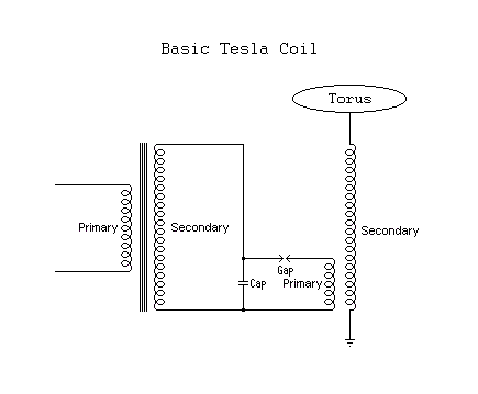 Solid State Tesla Coils and How They Work : 9 Steps - Instructables