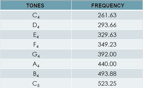 Awesome Analog Synthesizer/Organ Using Only Discrete Components : 10 ...
