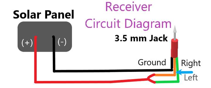 Li-Fi [Audio Transmission Through Light] : 7 Steps - Instructables