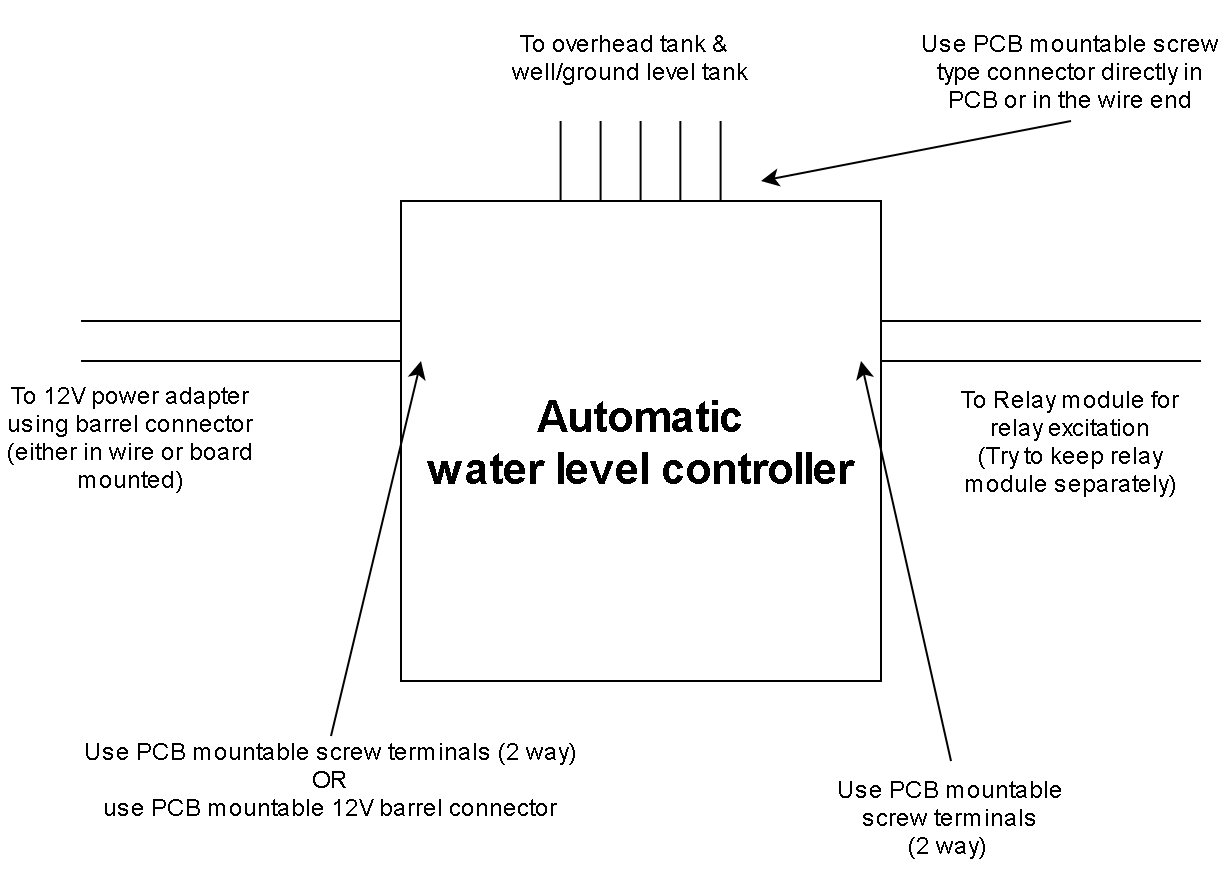 Automatic Water Level Controller Using Arduino : 4 Steps - Instructables