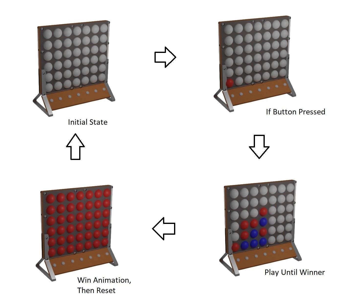 Electronic Connect Four (arduino) : 9 Steps (with Pictures) - Instructables