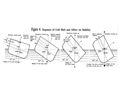How to Build and Arm a Scale Model Battleship From Scratch : 27 Steps ...