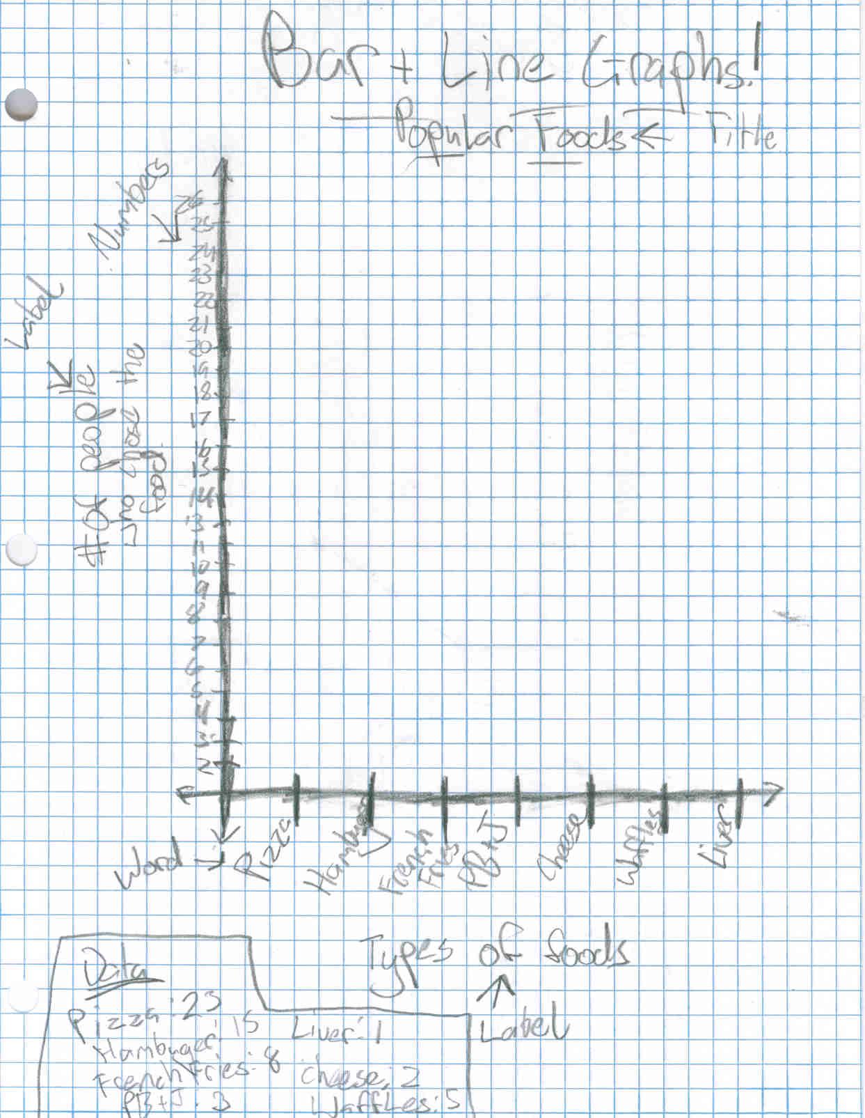 How to Graph : 11 Steps - Instructables