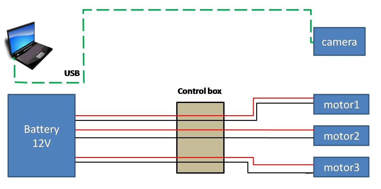 ROV Submersible (PVC) : 19 Steps (with Pictures) - Instructables