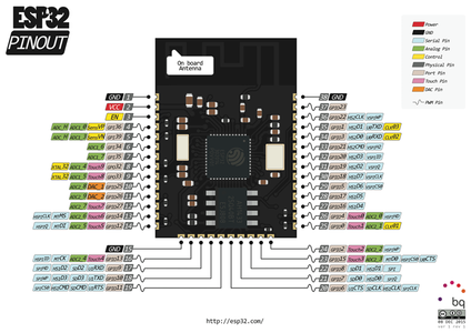 ESP32: Internal Details and Pinout : 11 Steps - Instructables