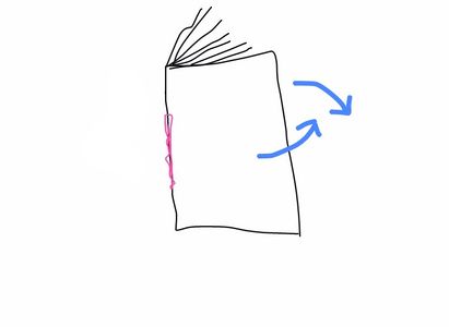 How to Make Your Own Notebook From Scratch! : 7 Steps - Instructables