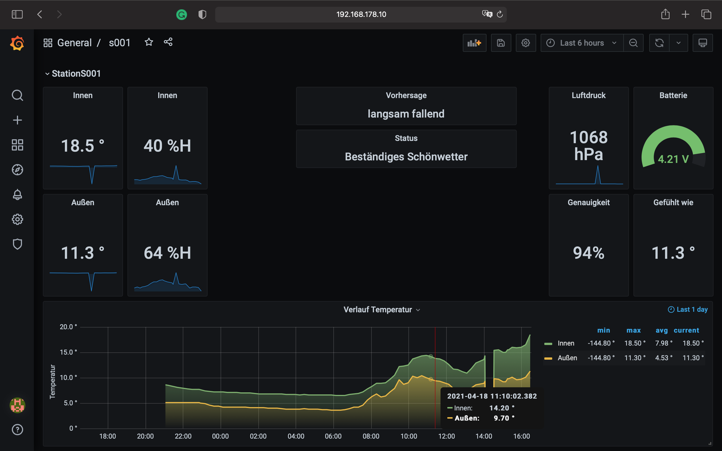 Solar E-ink Weather Station : 10 Steps (with Pictures) - Instructables