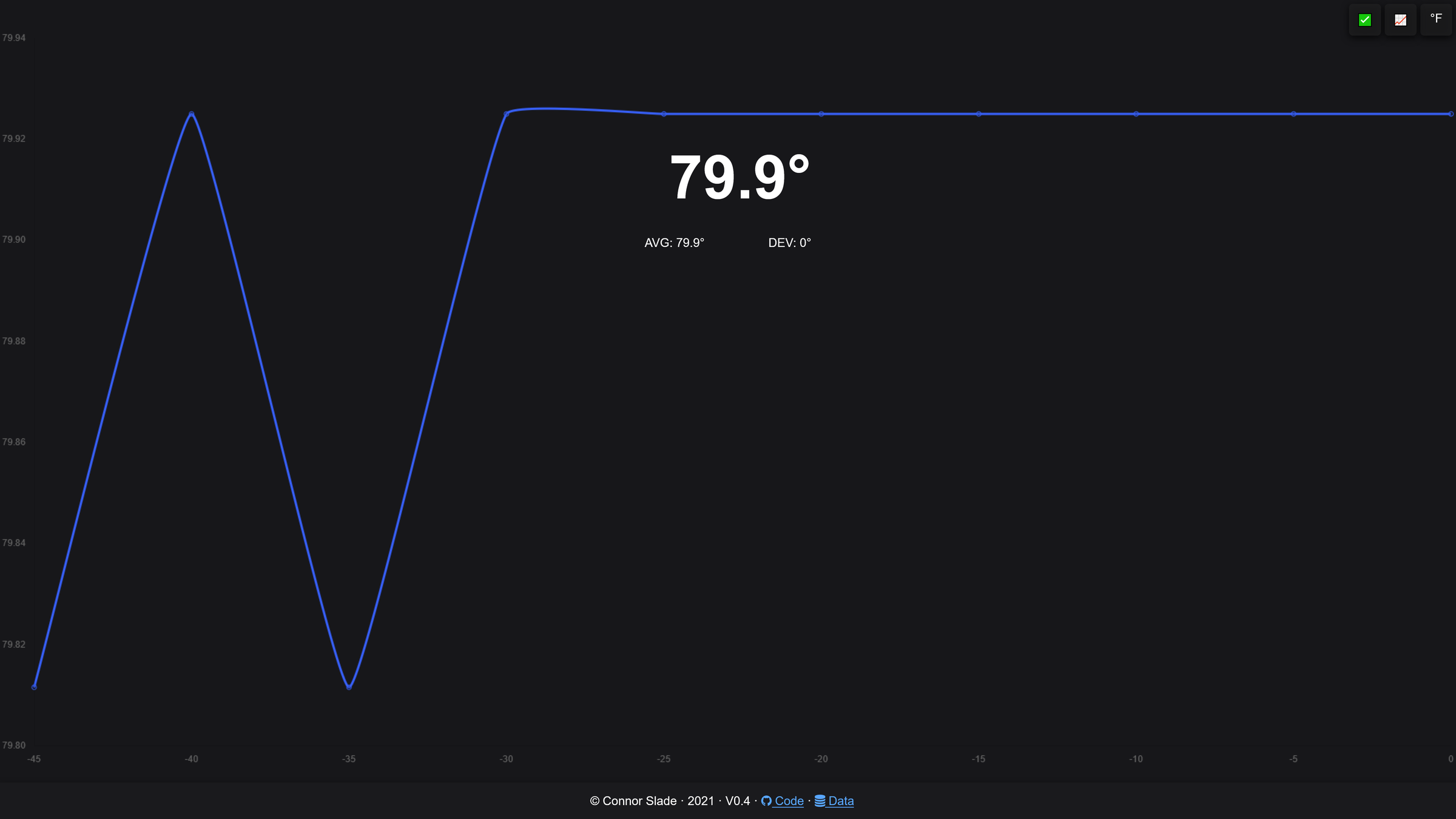 Water Temperature Monitor : 17 Steps (with Pictures) - Instructables
