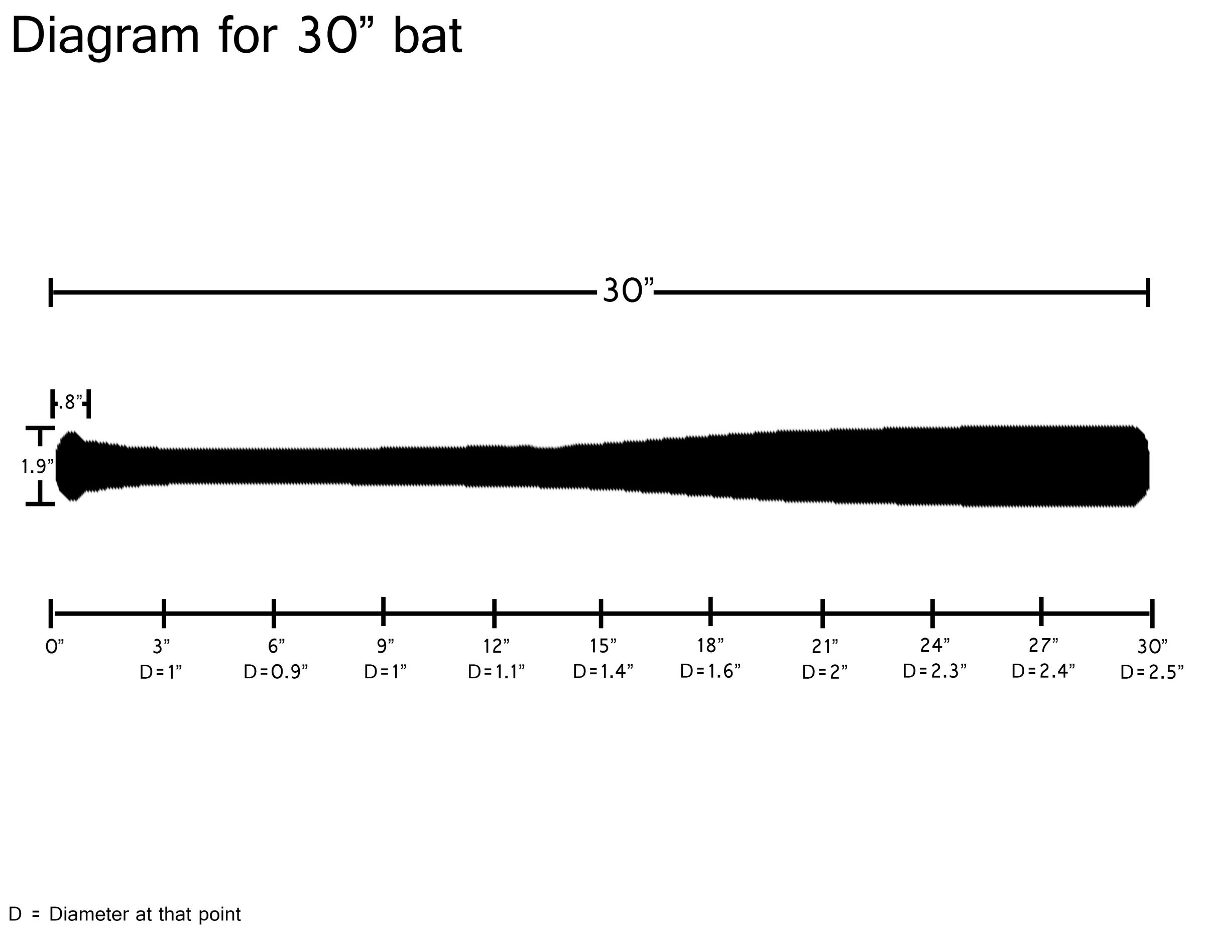 Turning Your Very Own Baseball Bat : 12 Steps (with Pictures ...