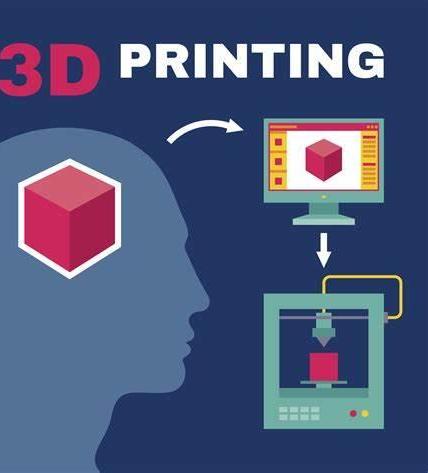 Intro to 3D Printing: How to Set Up for Your First 3D Print on the ...