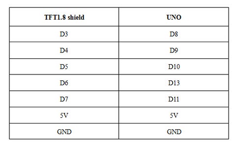Arduino GPS Map Navigation System - Instructables