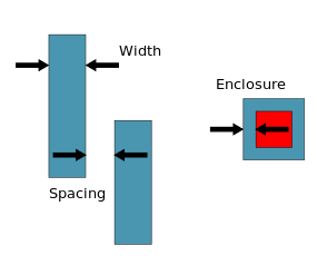 What Is DRC ? : 9 Steps - Instructables
