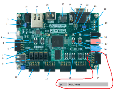 Digital Oscilloscope Using Digilent Zybo Board : 6 Steps - Instructables