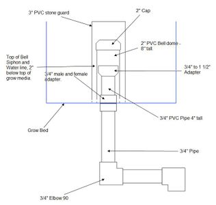 Make a Bell Siphon : 4 Steps - Instructables