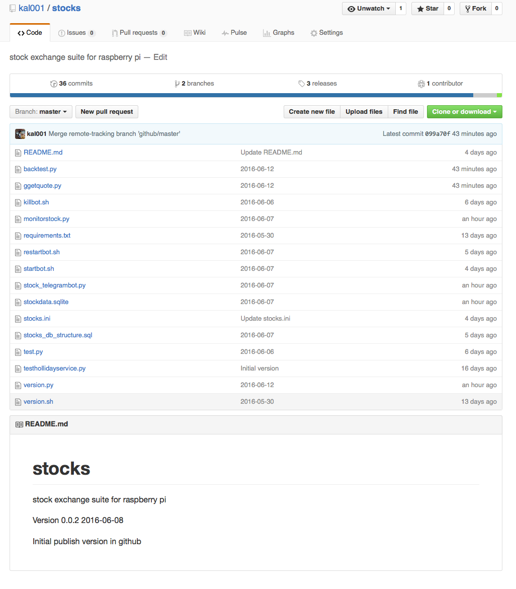 Transform Raspberry Pi Into a Stock Exchange Monitoring Robot : 7 Steps ...
