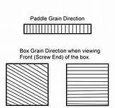 Turkey Box Call TDE 110 : 21 Steps - Instructables