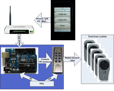 Home Automation Server With Router : 7 Steps (with Pictures ...