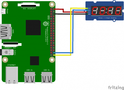 Raspberry Pi Amateur Radio Digital Clock : 8 Steps (with Pictures ...