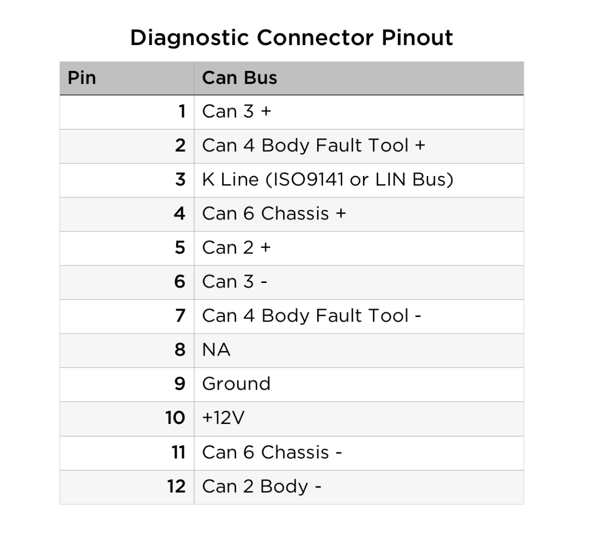 Exploring the Tesla Model S CAN Bus : 9 Steps - Instructables