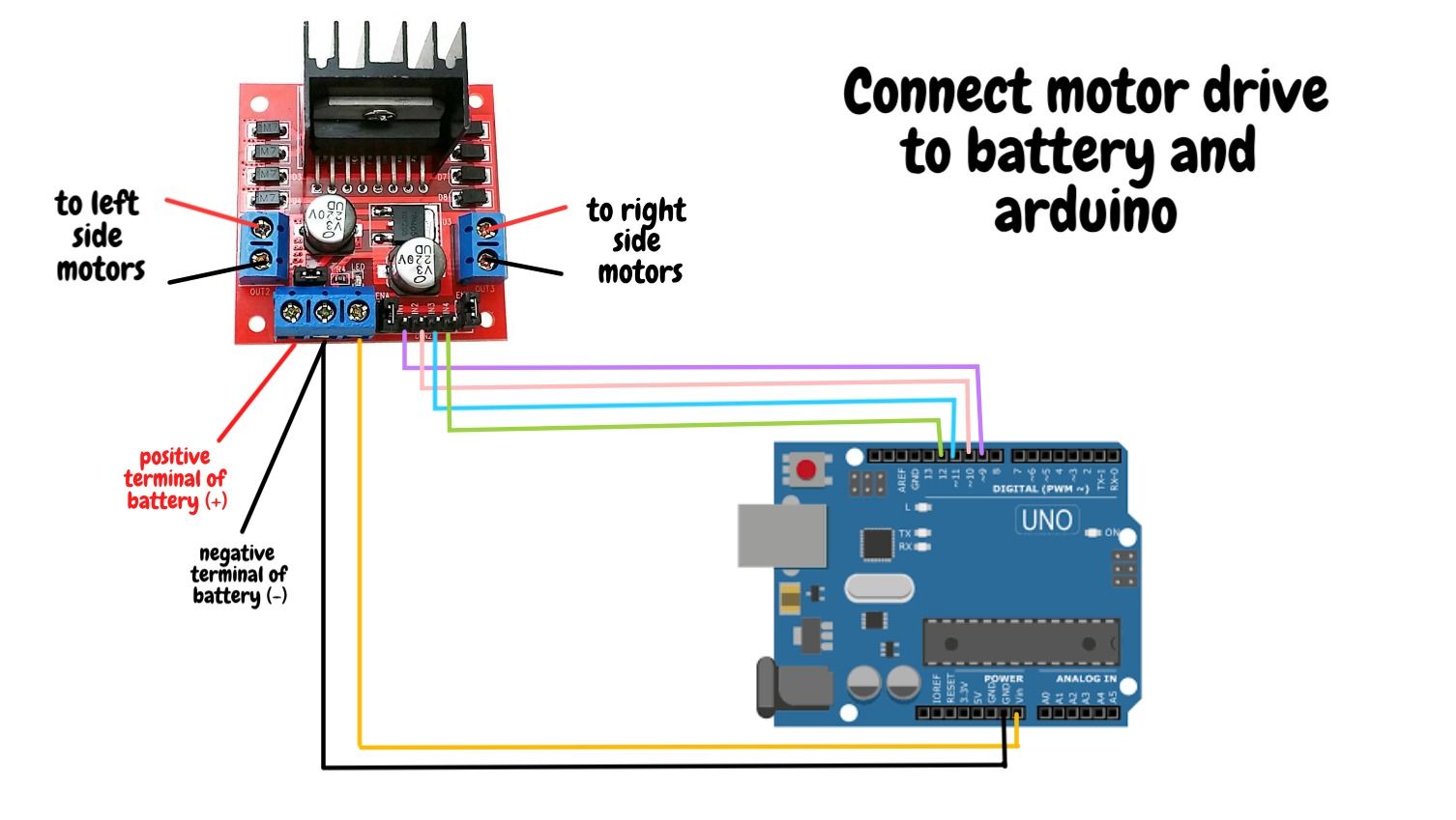 Bluetooth Controlled Robot Car : 13 Steps (with Pictures) - Instructables