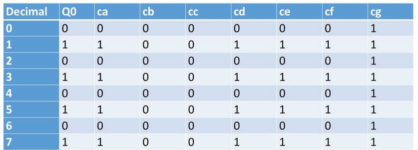 How to Use Verilog and Basys 3 to Do 3 Bit Binary Counter : 11 Steps ...
