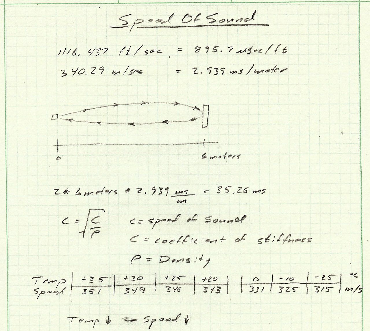 Hacking Automotive Ultrasonic Sensors : 3 Steps (with Pictures ...