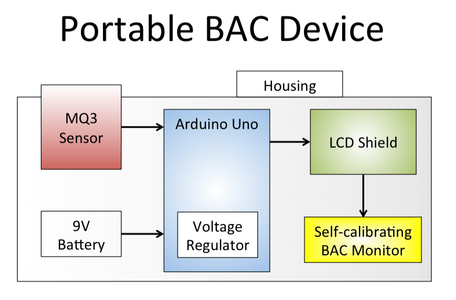 Simple BAC Detector Device : 5 Steps - Instructables