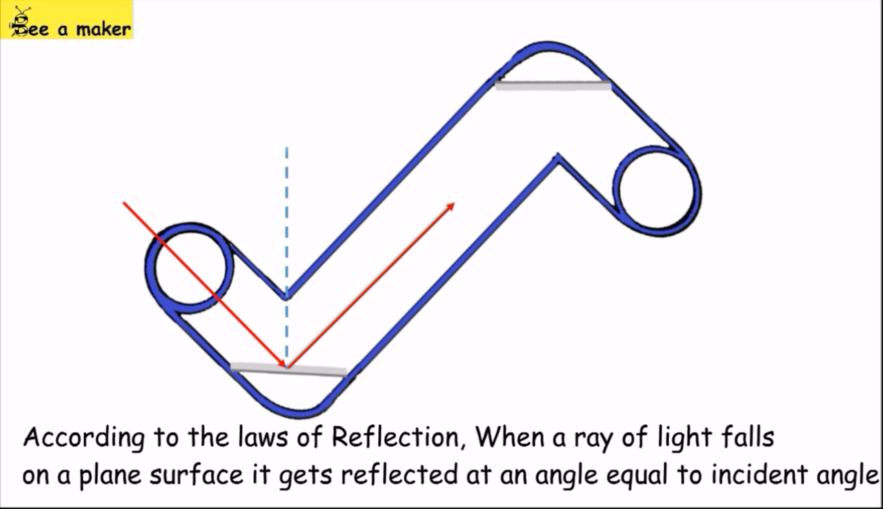 Periscope : 6 Steps - Instructables