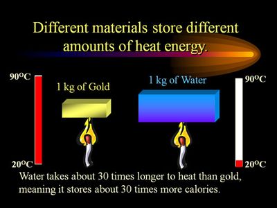 How to Teach Specific Heat : 5 Steps - Instructables