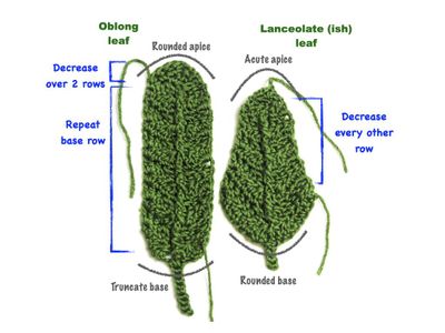 Leaf Crochet Botany- Variations on a Basic Pattern : 6 Steps (with ...