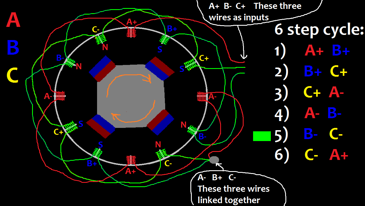 Make a Brushless DC Motor : 3 Steps - Instructables
