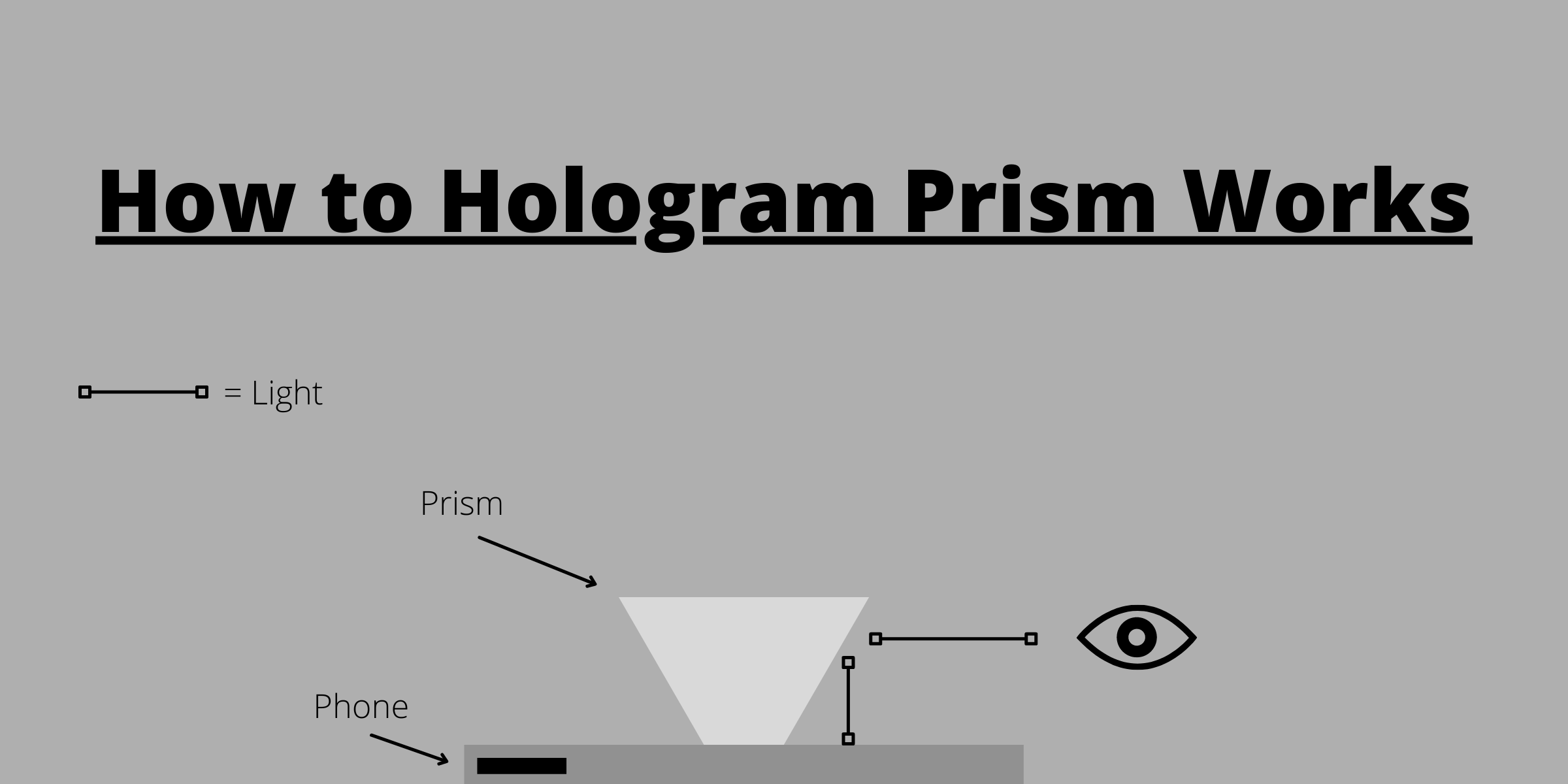 How to Make a Hologram Prism : 5 Steps - Instructables
