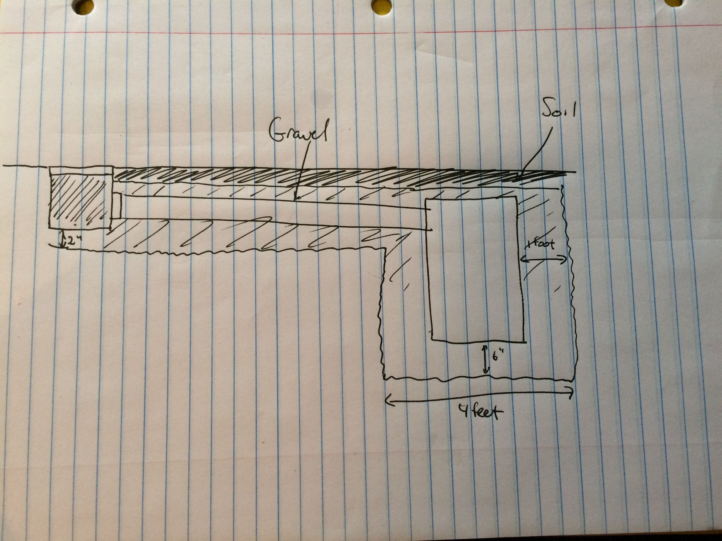 French Drain With Dry Well : 7 Steps (with Pictures) - Instructables