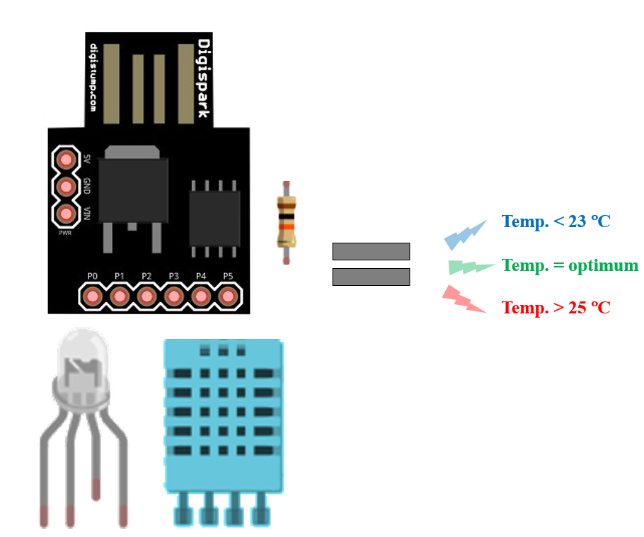 Temperature-Humidity Monitoring Using Digispark USB and RGB Led - Instructables