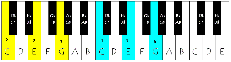 How to Play Piano- the Basics : 20 Steps - Instructables