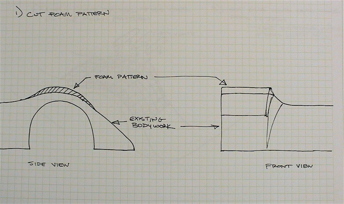 Simple Methods for Molding Fiberglass and Carbon Fiber : 4 Steps (with ...