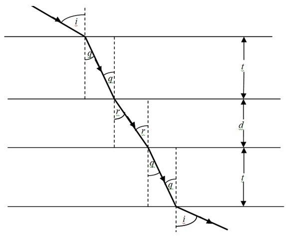 Graph Of Rectangular Glass Prism – Glass Designs