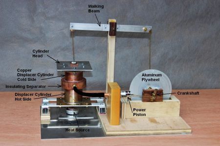 Design Criteria for Stirling Cycle Engine : 7 Steps (with Pictures ...