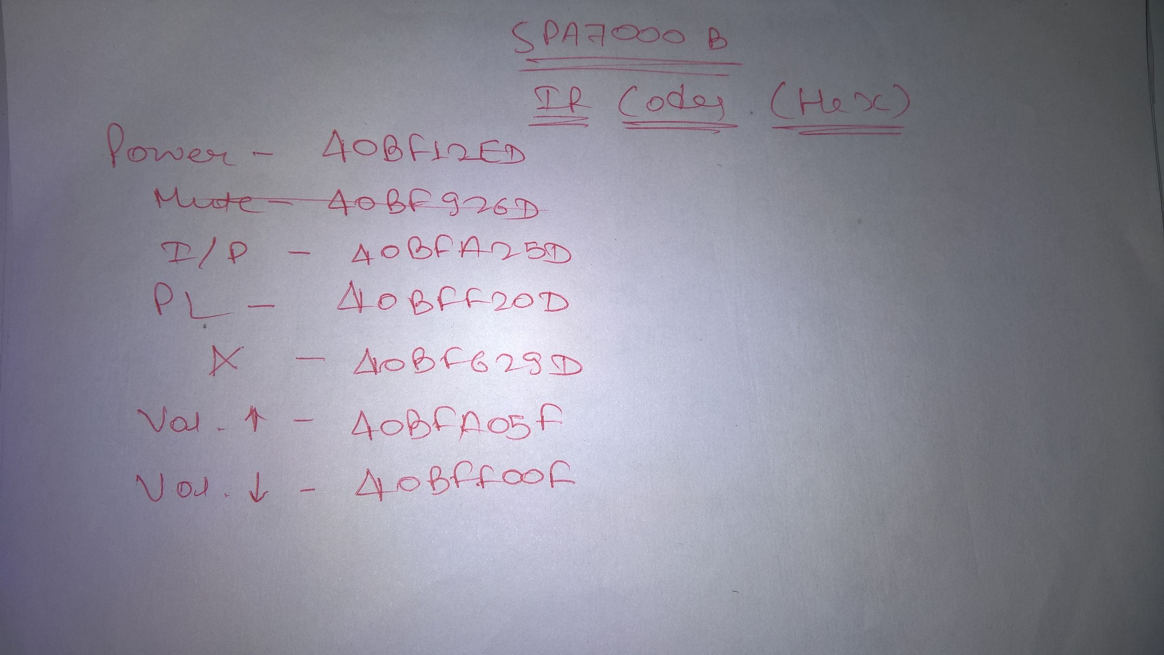 Make Your Own IR Remote That Can Reach Anywhere : 7 Steps (with ...