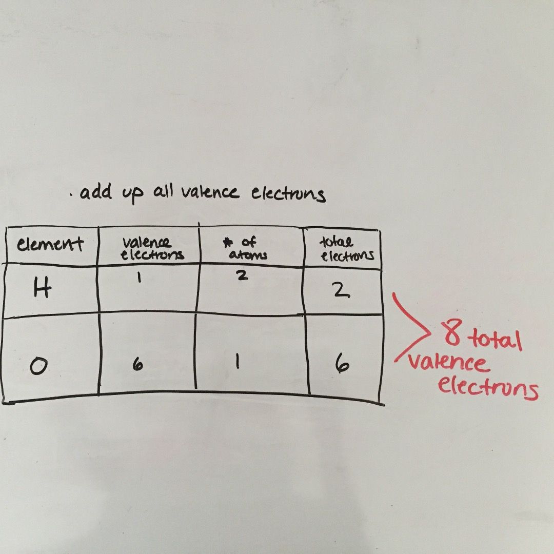 How to Draw Lewis Structures : 5 Steps - Instructables
