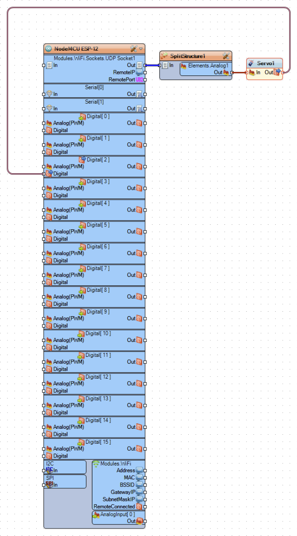 ESP8266 and Visuino: Control Servo Remotely Over Wi-Fi With Rotary Encoder : 19 Steps (with ...