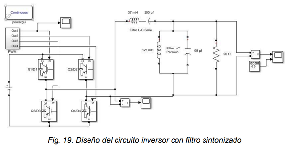 Power Inverter Simulation With SIMULINK (simulación Inversor De ...